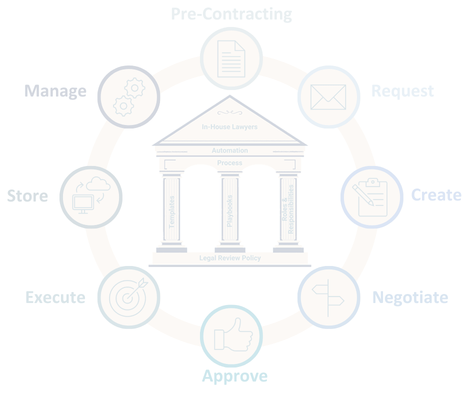Premium CLM Consulting Services | InnoLaw Group